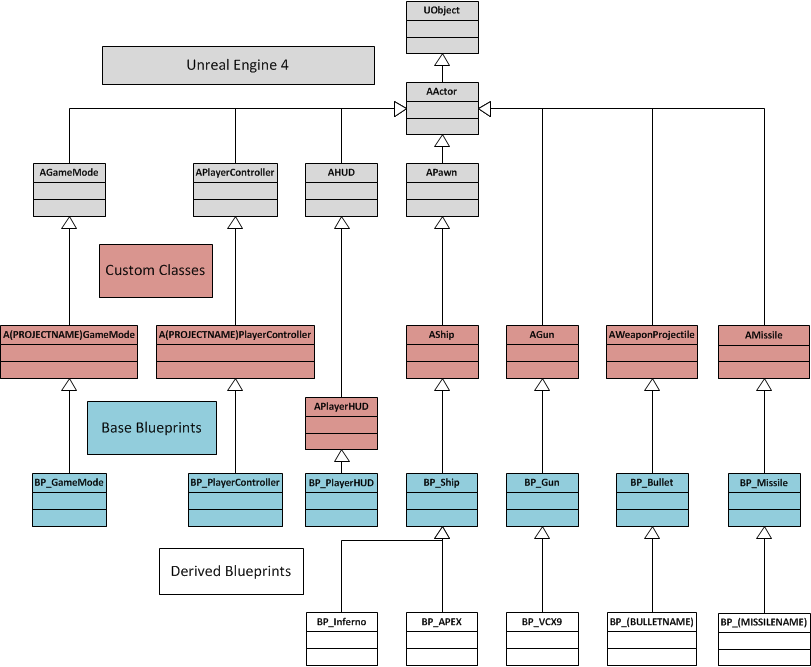 Games Prototyping – The Story So Far (Part 2) – Brody Higgerson